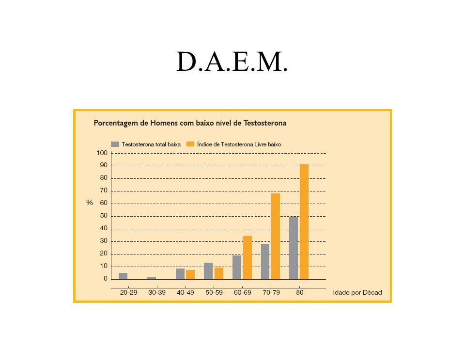 DAEM – Disturbio Androgênico Do Envelhecimento Masculino - Dr Francisco ...
